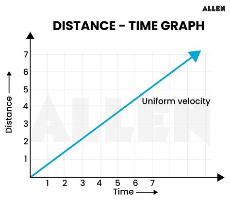 Understanding Motion And Time Key Concepts And Applications