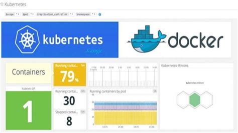 Bitbucket Pipelines Powered By Kubernetes