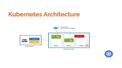 Dockers And Kubernetes Detailed Beginners To Geek Ppt