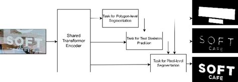 figure 3 from scene text segmentation by paired data synthesis