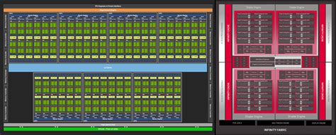 Nvidia Ampere Vs Amd Rdna 2 Battle Of The Architectures Techspot
