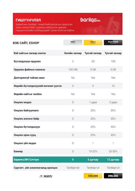 Barilga Mn сайтанд хэрхэн дэд сайтаа үүсгэх вэ
