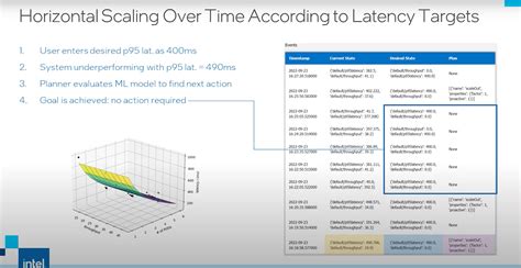 simplify deployments with intent driven orchestration
