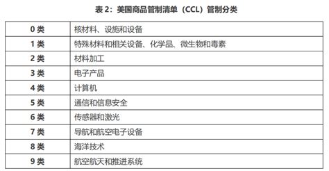 Cf40研究 从出口管制演变看美国的对华技术遏制美国新浪财经新浪网