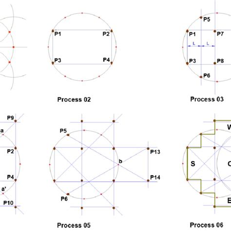 Second Inference On The Sequential Processes Of Designing The Plot
