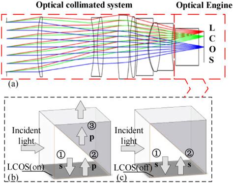 Optical Path Diagram Of Optical System And Working Principle Diagram Of Download Scientific