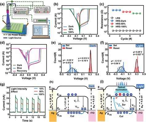 A Schematic Illustration Of The Experimental Setup For Download Scientific Diagram