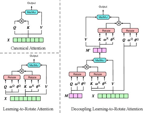 figure 1 from learning to rotate quaternion transformer for
