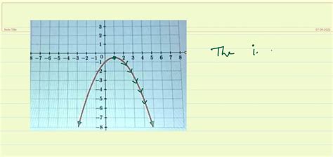 Solved Determine The Interval S For Which The Function Shown Below Is Decreasing