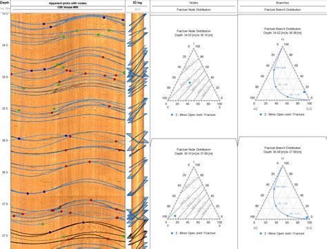 Understanding Fracture Topology A New Frontier In Subsurface Analysis