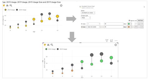 Create Dumbbell Column Chart For Power Bi Pbi Vizedit