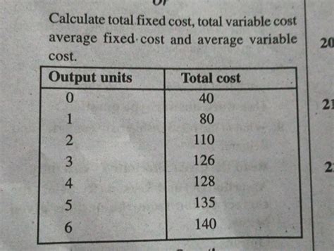 Calculate Total Fixed Cost Total Variable Cost Average Fixed Cost And Av