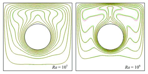 Isotherms For Natural Convection Around Cylinder At Different Download Scientific Diagram