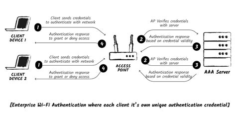 Everything You Should Know About Wi Fi Security