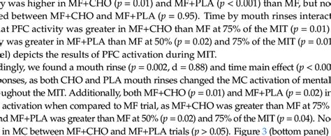 Maximal Incremental Test Outcomes During Mental Fatigue And Mental