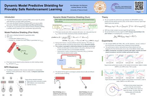 Neurips Poster Dynamic Model Predictive Shielding For Provably Safe Reinforcement Learning