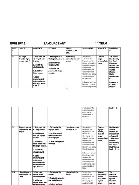 Scheme-of-Work-for-Preschool-to-Nursery 2 | PDF | Phonics | Consonant