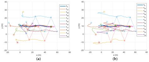 Cross Domain Fixed Time Formation Control For An Air Sea Heterogeneous Unmanned System With