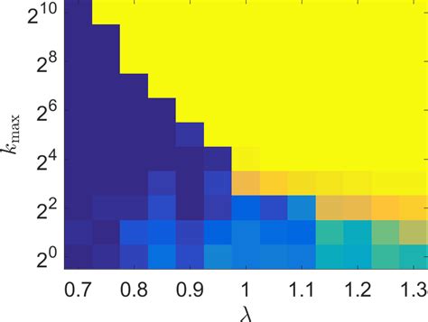 U 1 Synchronization Under Gaussian Noise Model For N 100 Here σ √ Download Scientific