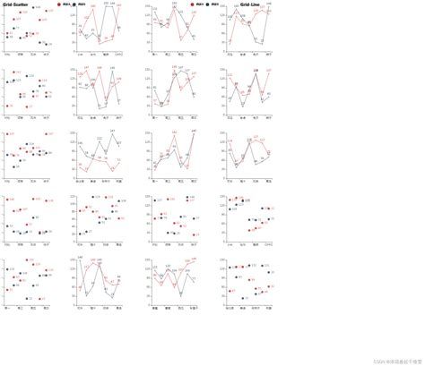 【pyecharts 学习笔记系列之组合图，利用grid （一）】 pyecharts grid csdn博客