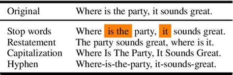Table 1 From An Information Minimization Based Contrastive Learning