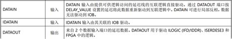 Lvds系列11：xilinx Ultrascale系可编程输入延迟一 技术栈