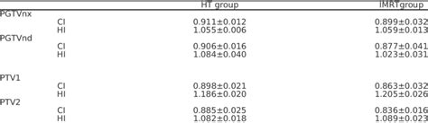Dosimetric Data Comparisons Of Target Volumes Between Ht Group And Imrt