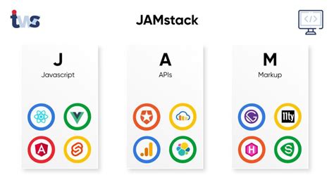 Jamstack Web Development Everything You Need To Know Rprogramming