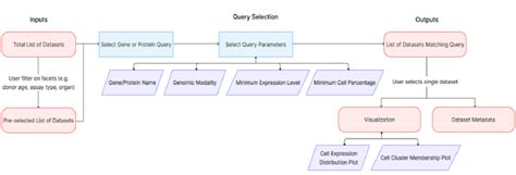 User Flow Diagram 4 User Flow And User Interface Designs 41 Api