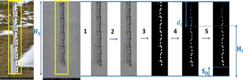 snow depth retrieval procedure algorithm spice solid precipitation