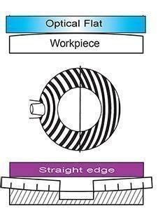 How To Measure Flatness Surface Finish Chart Kemet