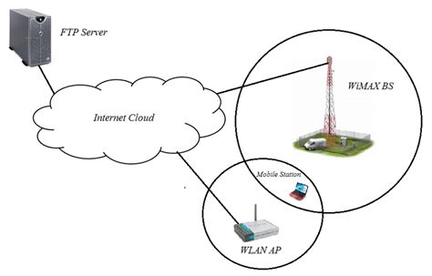 Mobile Station In Overlapping Coverage Area Of Two Heterogeneous Networks Download Scientific
