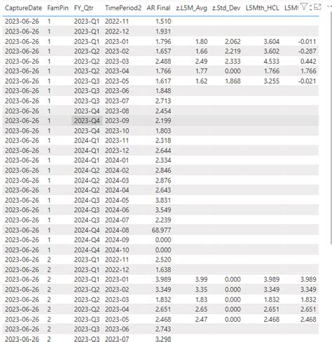 average calculation problem please help r powerbi
