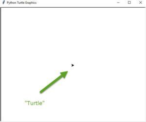 What Is Python Turtle Learn The Classical Programming