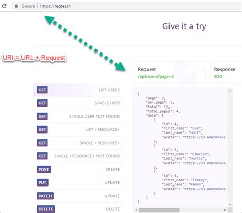 Postman Tutorial Api Testing Using Postman