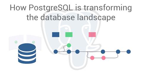 How Postgresql Is Transforming The Database Landscape For Good R