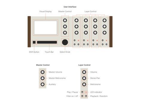 Raspberry Pi Based Granular Synth Rsynthdiy