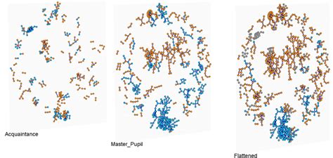 Structural Balance In A Multilayer Signed Directed Network Download Scientific Diagram