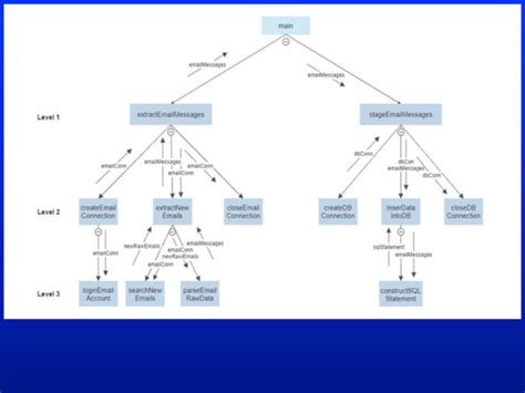 6 Python Recursion Pptpptx