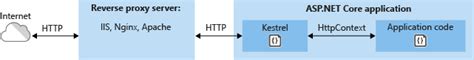 Aspnet Core Kestrel免费实现 武穆逸仙 In April 2025