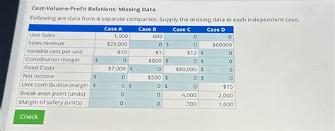 Solved Cost Volume Profit Relations Missing Datafollowing