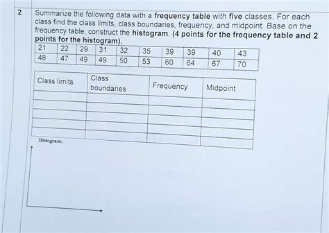 Summarize The Following Data With A Frequency Table With Five Classes