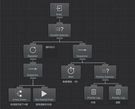 【游戏开发教程】behaviordesigner插件制作ai行为树（unity 保姆级教程 动态图演示 Unity2021最新版