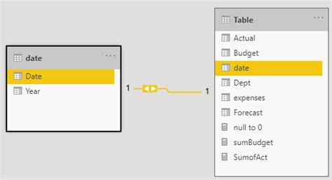 Solved Replacing Null Blank With 0 Using Measure Affecte Microsoft Fabric Community