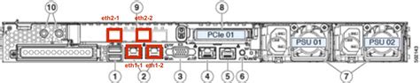 Solved Apic Interfaces Question Cisco Community