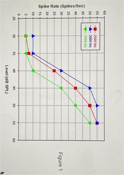 solved based on figure 1 let s decide the response area and