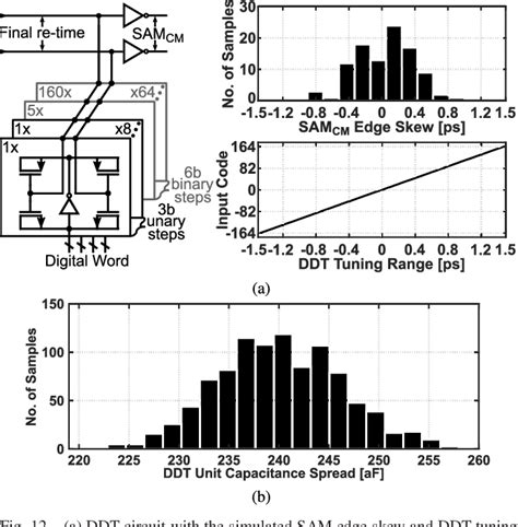 Figure 1 From A 5 Gss 1586 Mw 94 Enob Passive Sampling Time
