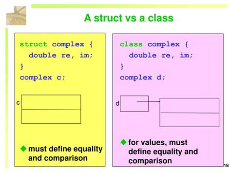 Ppt C The Language For The 2000s Powerpoint Presentation Free