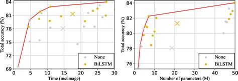 Figure 13 From What Is Wrong With Scene Text Recognition Model