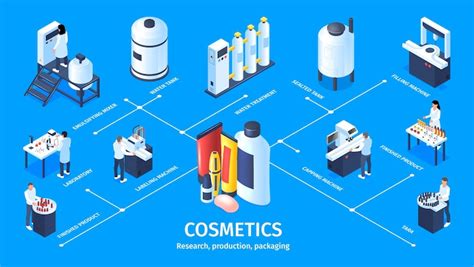 화장품 산업 벡터 Freepik에서 무료 고품질 벡터를 다운로드하세요 Freepik